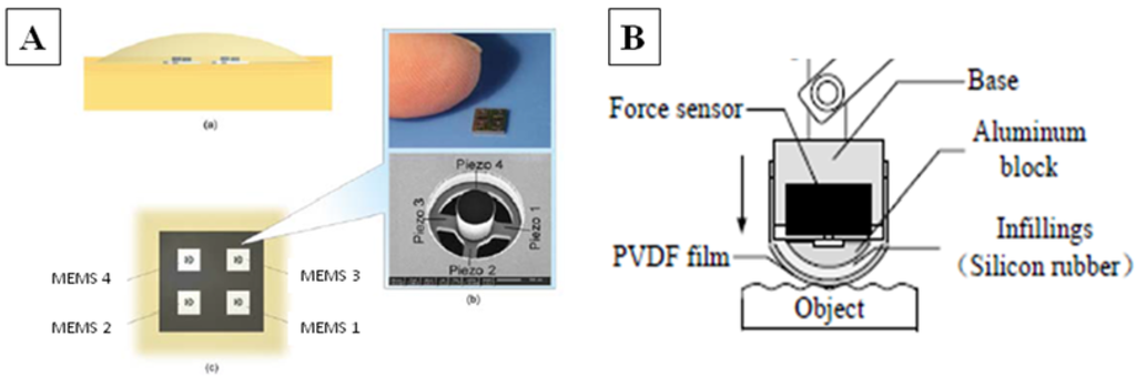 Microfabricated Tactile Sensors for Biomedical Applications: A Review
