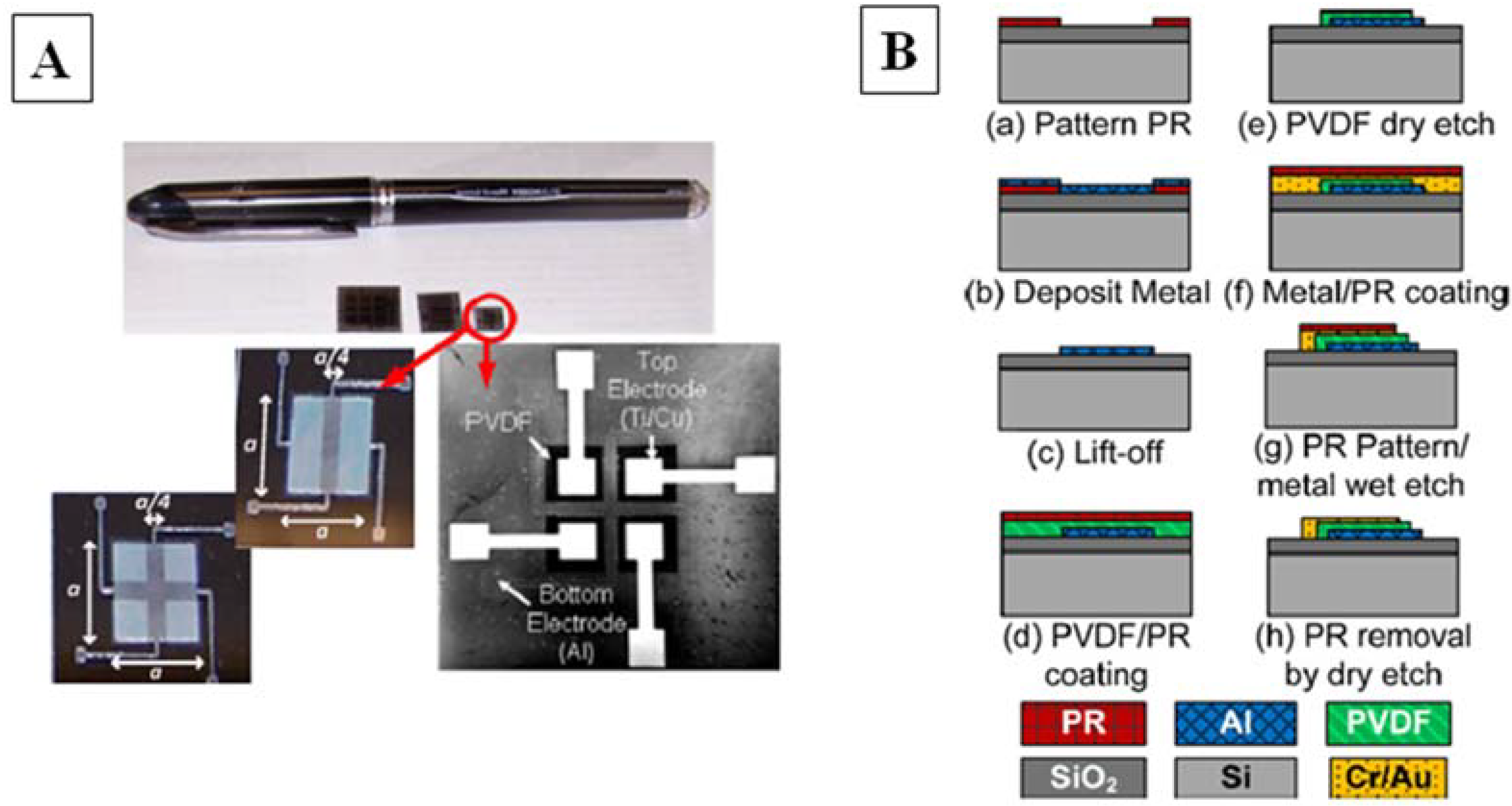 Microfabricated Tactile Sensors for Biomedical Applications: A Review