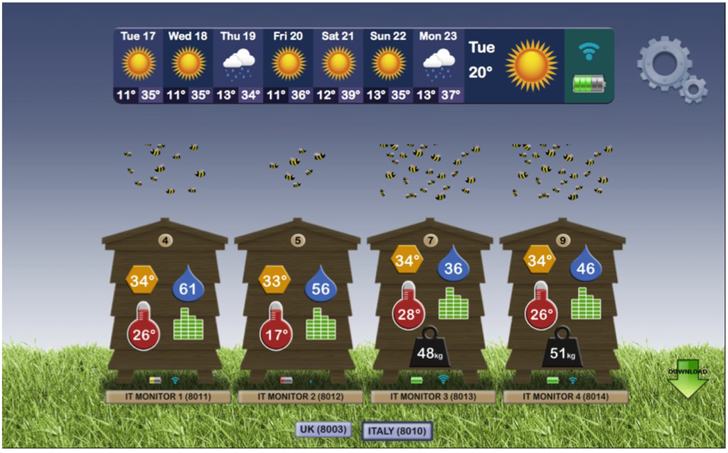 Bees as Biosensors: Chemosensory Ability, Honey Bee Monitoring Systems ...