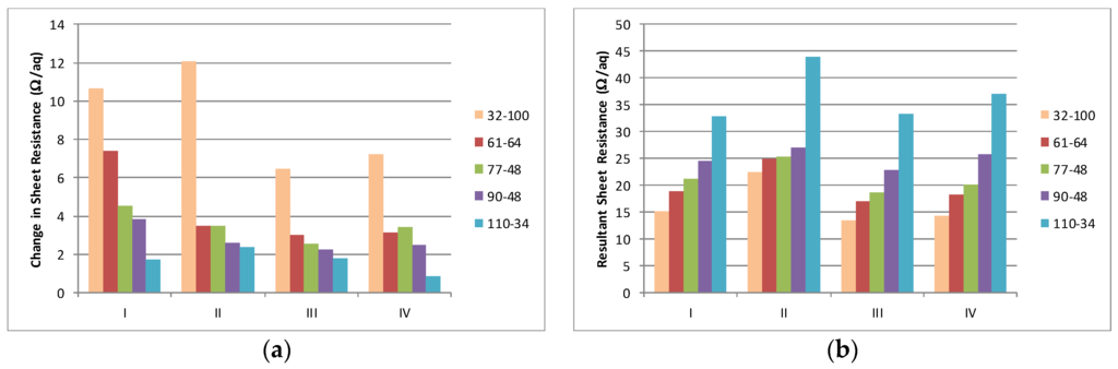 Improved Manufacturing Performance of Screen Printed Carbon Electrodes ...