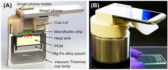 Simple Approaches to Minimally-Instrumented, Microfluidic-Based Point-of-Care Nucleic Acid ...