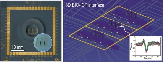 Biosensors | Free Full-Text | Functionalized Thick Film Impedance ...