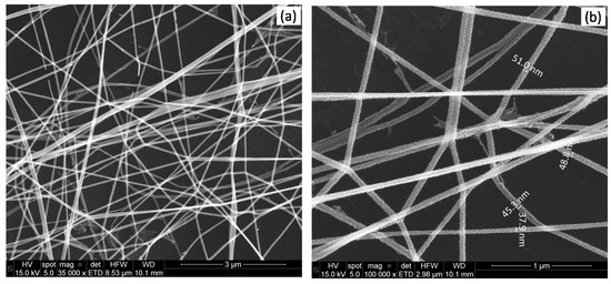 Development of Tin Oxide-Based Nanosensors for Electronic Nose ...