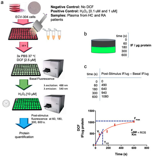 Biosensors | An Open Access Journal from MDPI
