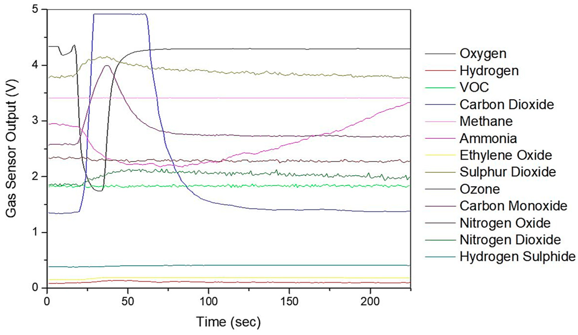 Breath Analysis Using eNose and Ion Mobility Technology to Diagnose ...