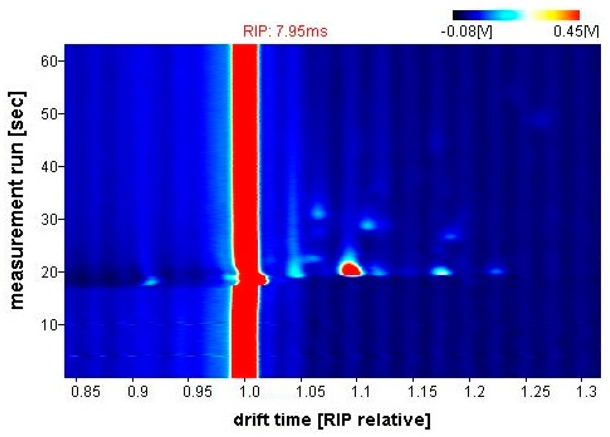 Breath Analysis Using eNose and Ion Mobility Technology to Diagnose ...