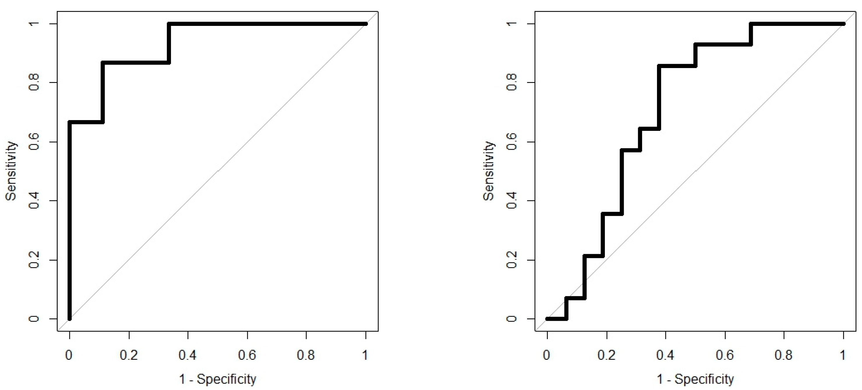 Breath Analysis Using eNose and Ion Mobility Technology to Diagnose ...