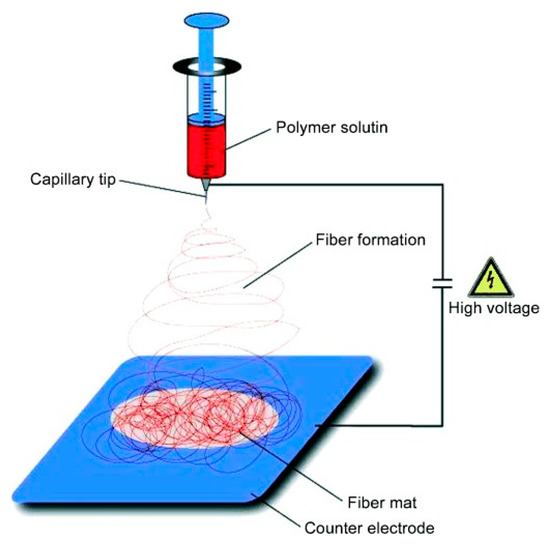 Biosensors | An Open Access Journal from MDPI