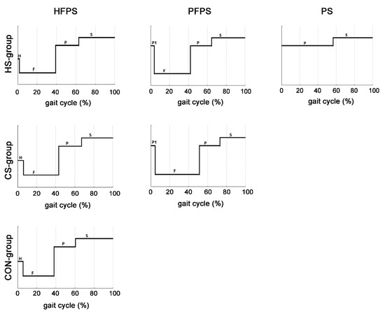 EMG-Based Characterization of Walking Asymmetry in Children with Mild ...