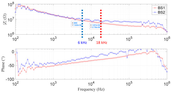 Use of an Insulation Layer on the Connection Tracks of a Biosensor with ...