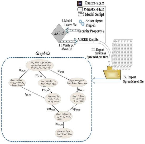 Attack Graph Modeling for Implantable Pacemaker