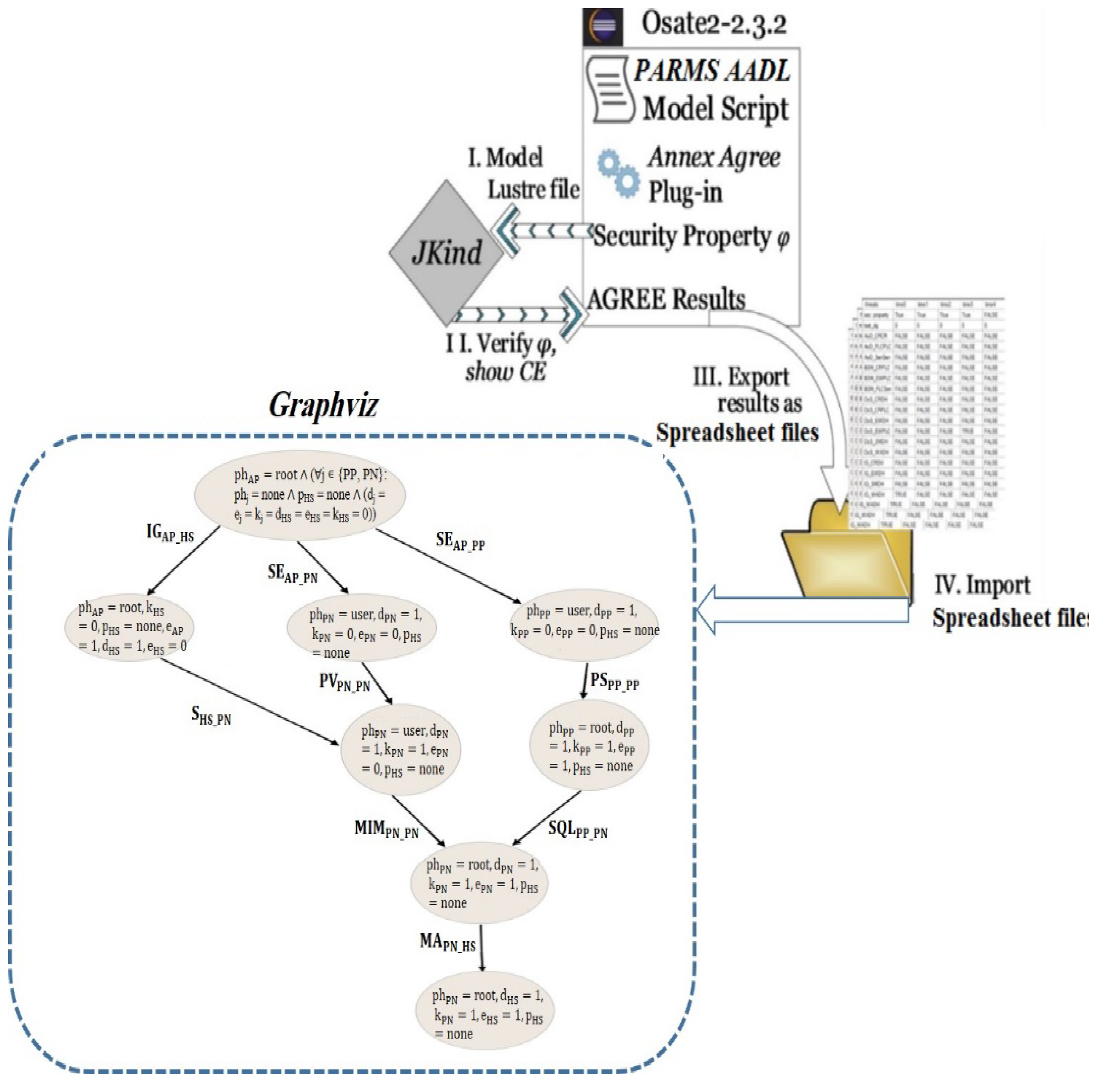 Attack Graph Modeling for Implantable Pacemaker