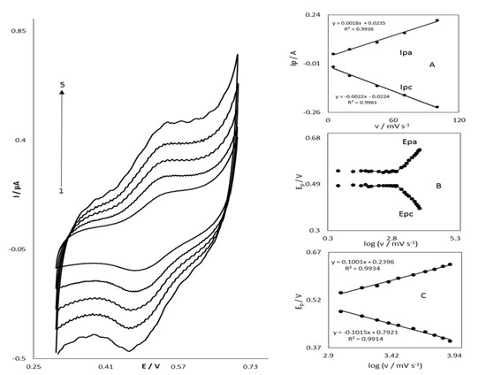 Simultaneous Determination of Streptomycin and Oxytetracycline Using a ...