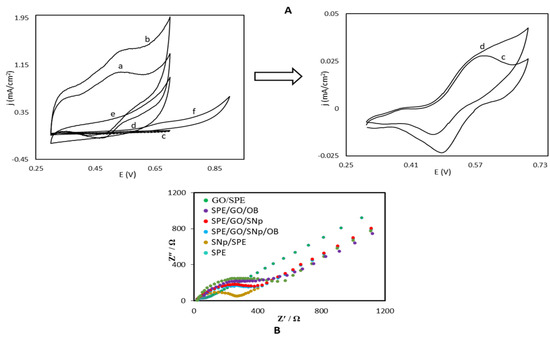 Simultaneous Determination of Streptomycin and Oxytetracycline Using a ...