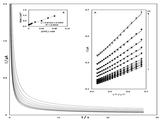 Simultaneous Determination of Streptomycin and Oxytetracycline Using a ...