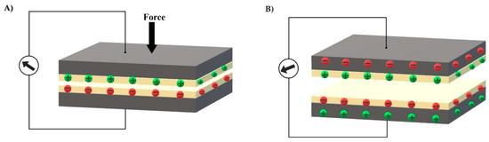 Wearable Skin Sensors and Their Challenges: A Review of Transdermal ...