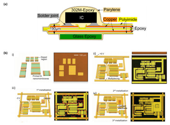 Biosensors | Free Full-Text | Skin-Integrated Wearable Systems and ...