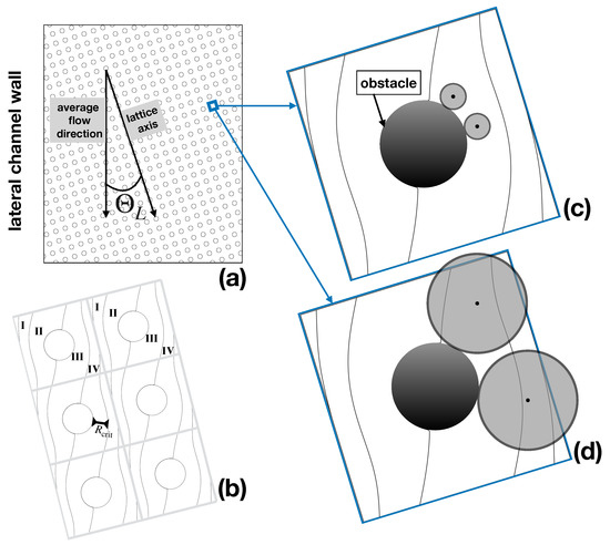 Combining Electrostatic, Hindrance and Diffusive Effects for Predicting Particle Transport and ...