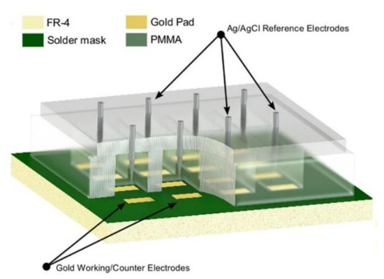 Printed Circuit Board (PCB) Technology for Electrochemical Sensors and ...