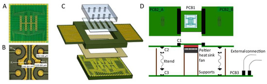 Printed Circuit Board (PCB) Technology for Electrochemical Sensors and ...