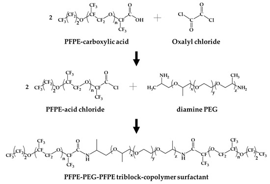 Gas Crosstalk between PFPE–PEG–PFPE Triblock Copolymer Surfactant-Based Microdroplets and ...