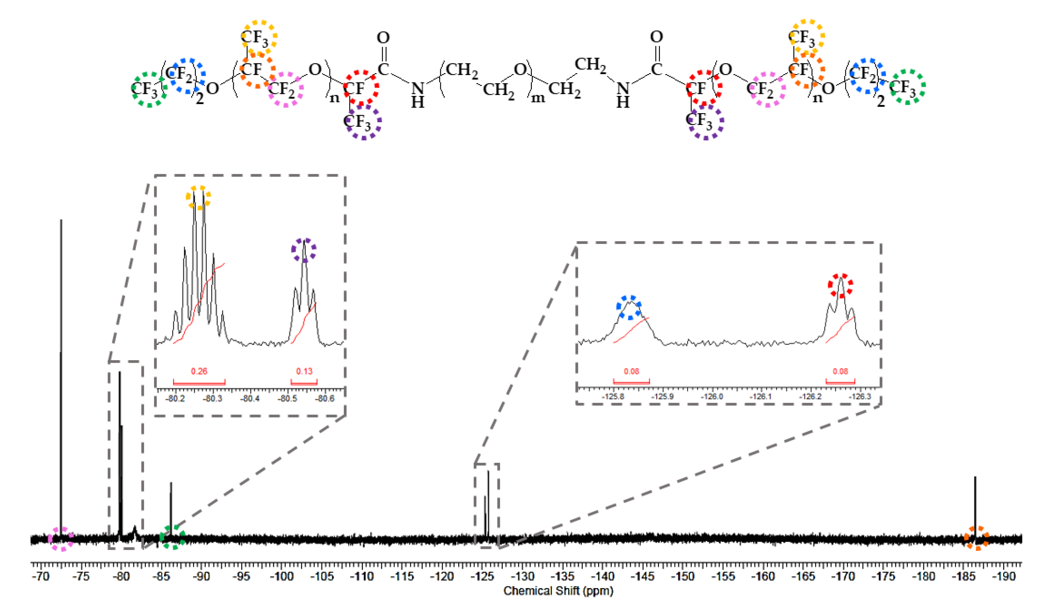 Gas Crosstalk between PFPE–PEG–PFPE Triblock Copolymer Surfactant-Based Microdroplets and ...