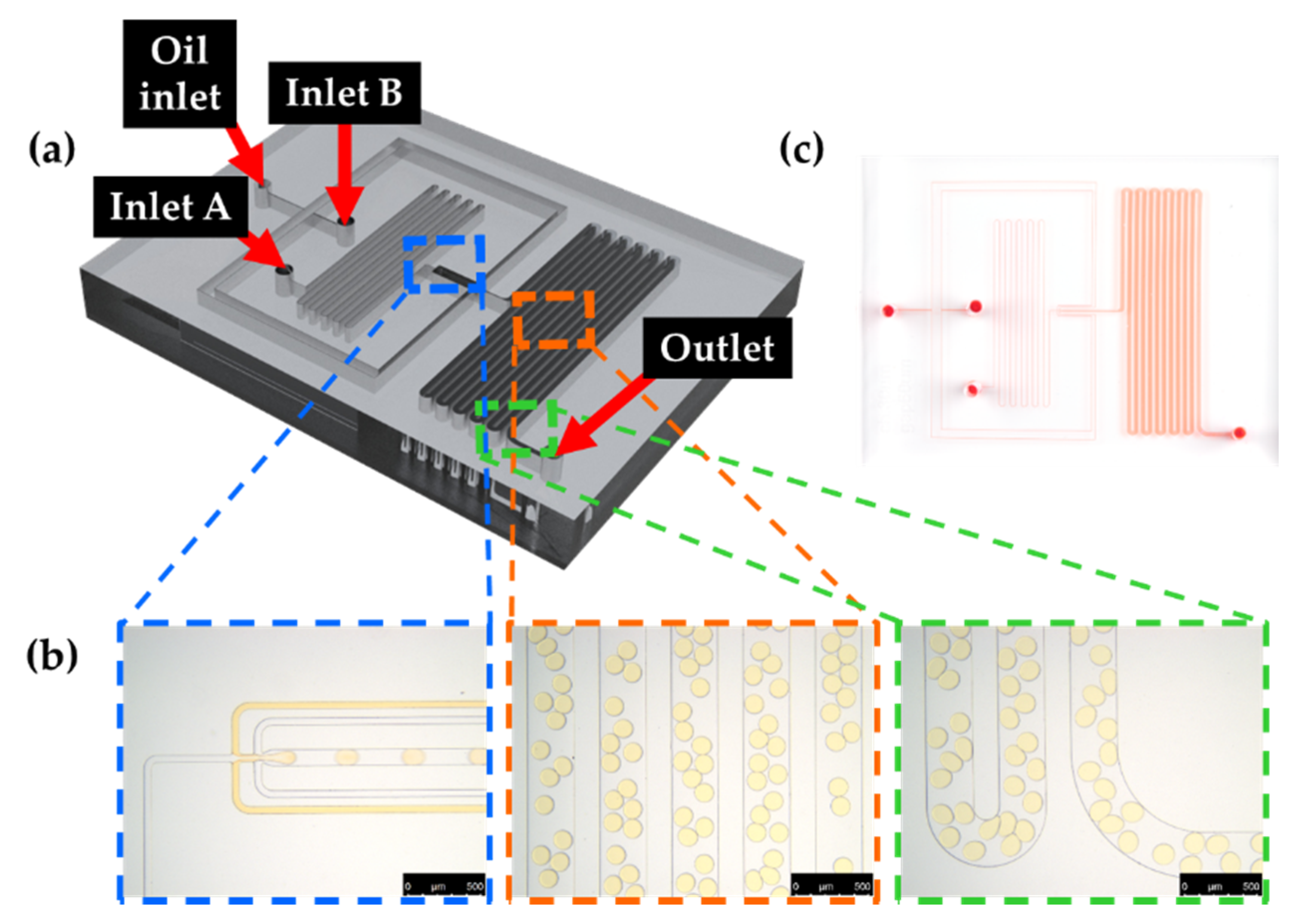 Gas Crosstalk between PFPE–PEG–PFPE Triblock Copolymer Surfactant-Based Microdroplets and ...