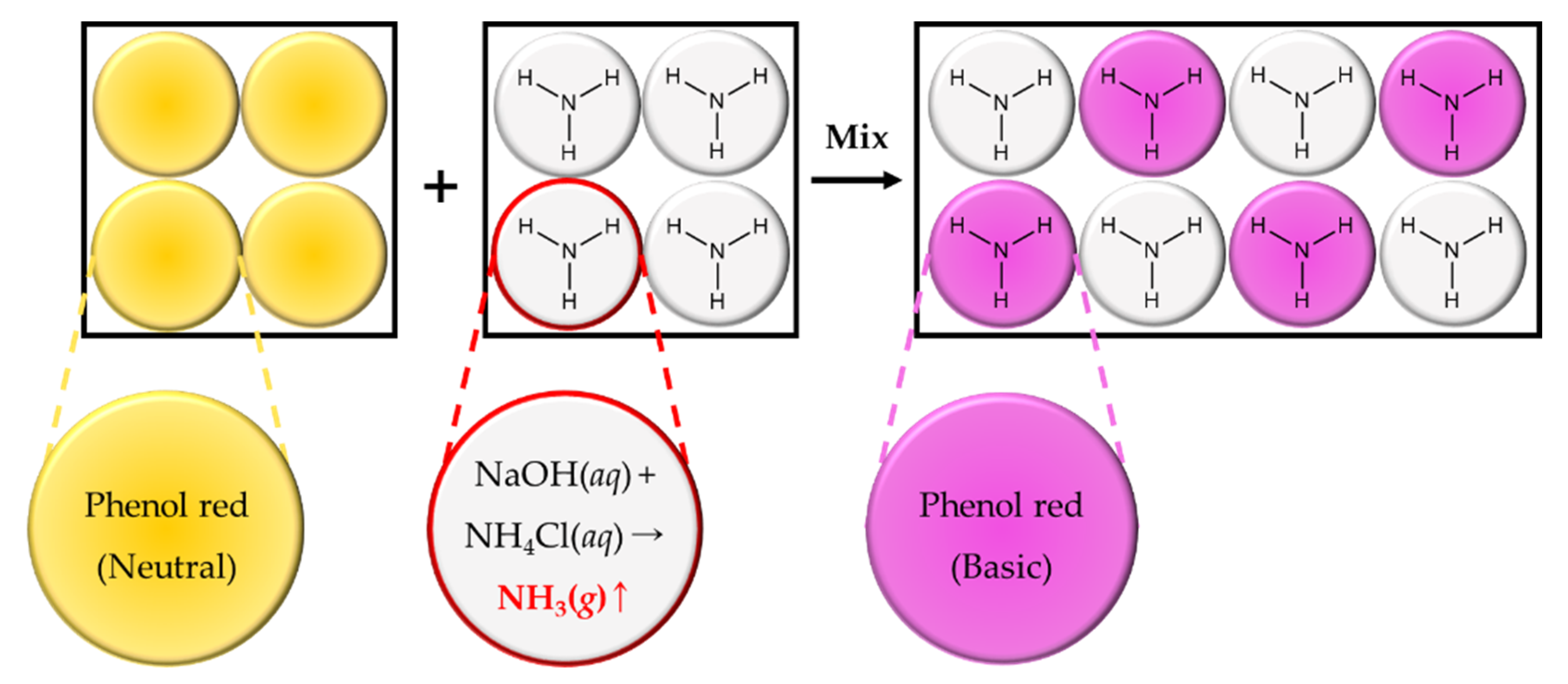 Gas Crosstalk between PFPE–PEG–PFPE Triblock Copolymer Surfactant-Based Microdroplets and ...