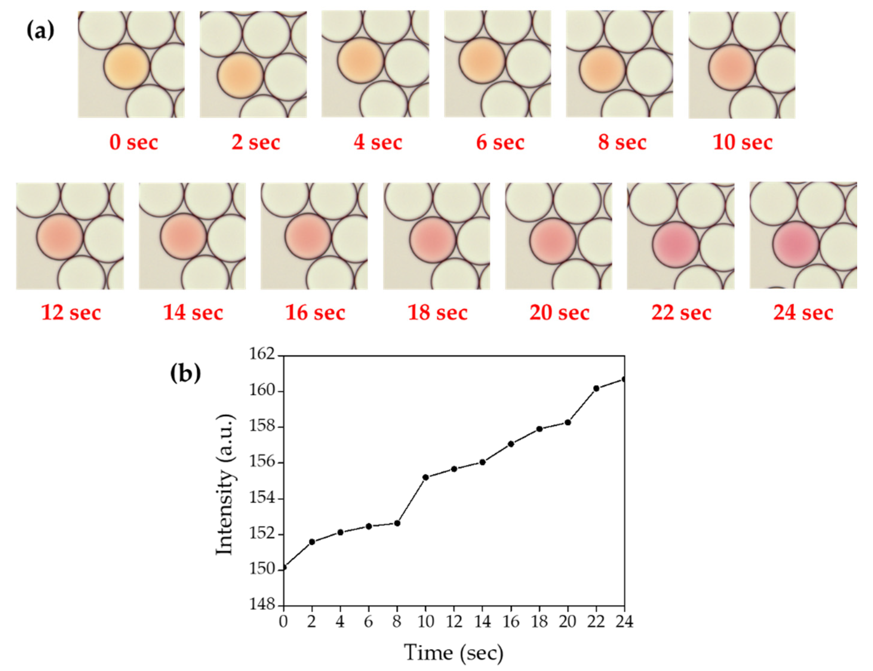 Gas Crosstalk between PFPE–PEG–PFPE Triblock Copolymer Surfactant-Based Microdroplets and ...