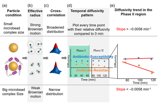 Biosensors | Special Issue : Advanced Biosensing Technologies in ...