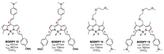 BODIPY Dyes as Probes and Sensors to Study Amyloid-β-Related Processes