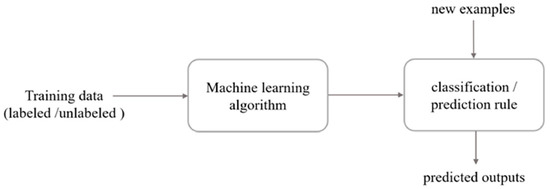 Biosensors | Free Full-Text | Proximal Methods for Plant Stress ...