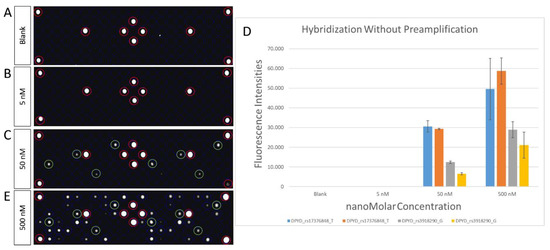 Biosensors | Special Issue : Microfluidic Bio-Sensors and Their Applications