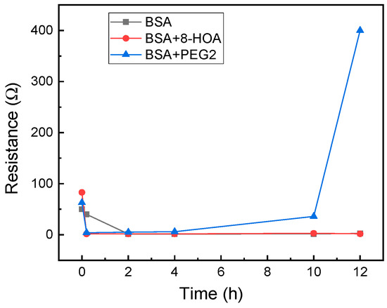 2D Nanomaterial, Ti3C2 MXene-Based Sensor to Guide Lung Cancer Therapy ...