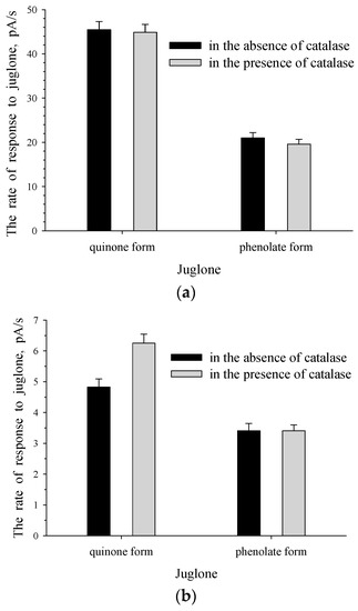 Understanding the Mechanism of Formation of a Response to Juglone for ...