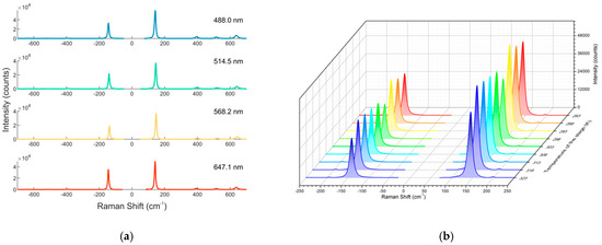 Contactless Temperature Sensing at the Microscale Based on Titanium ...