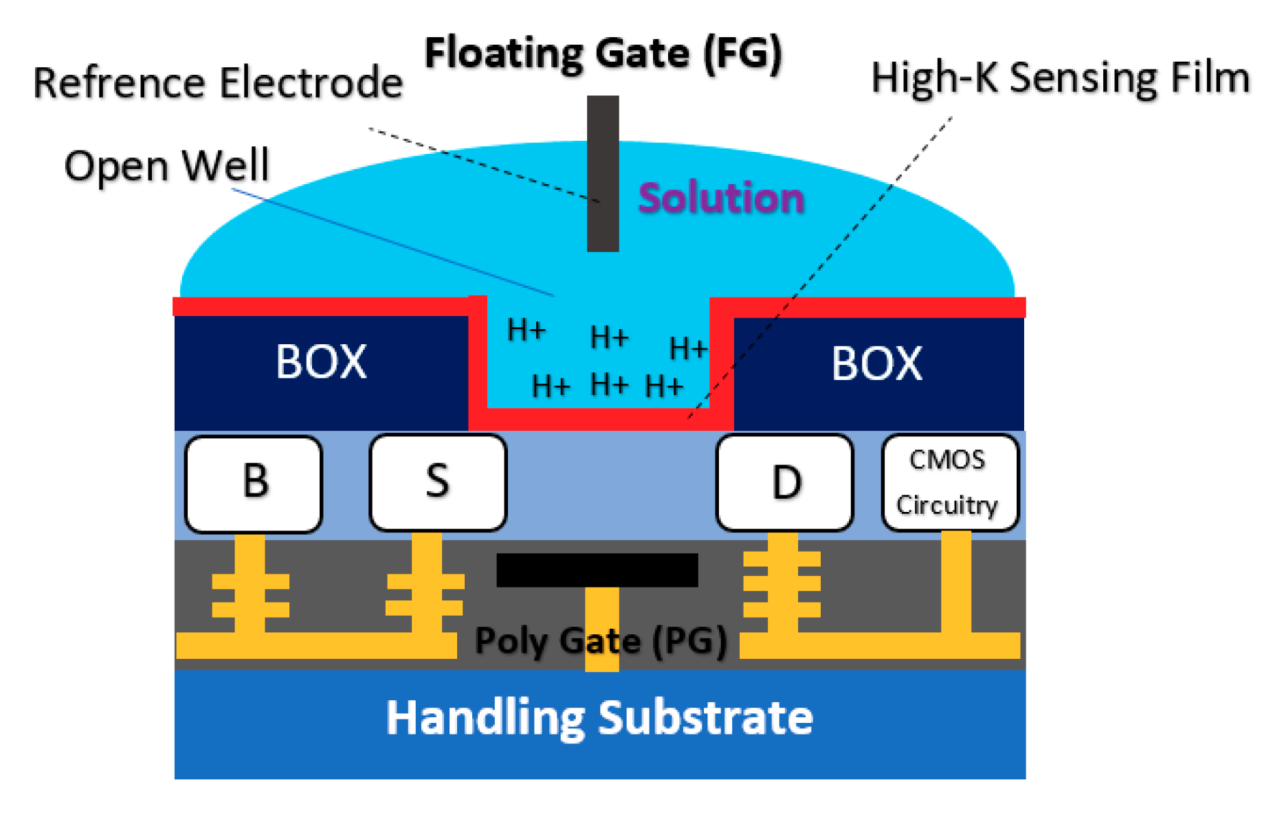 Recent Advances of Field-Effect Transistor Technology for Infectious ...