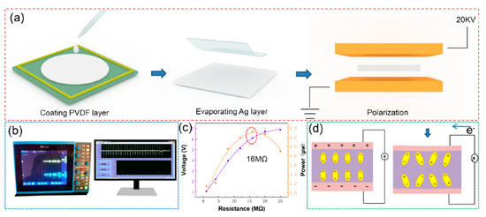 A Self-Powered Portable Flexible Sensor of Monitoring Speed Skating ...