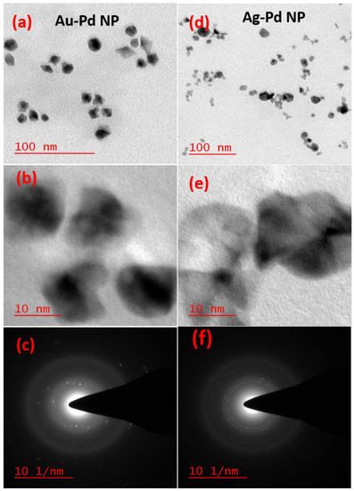 Organotrialkoxysilane-Functionalized Noble Metal Monometallic ...
