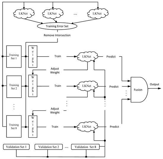Cross-Domain Transfer Learning for PCG Diagnosis Algorithm