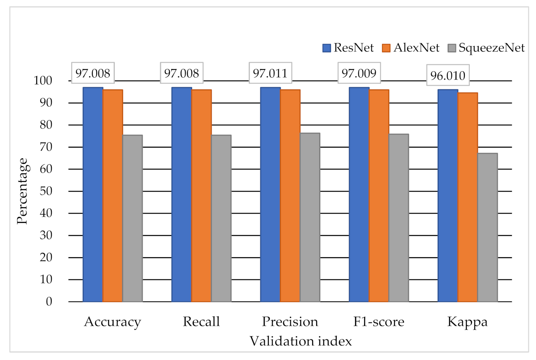 Integrating ECG Monitoring and Classification via IoT and Deep Neural Networks