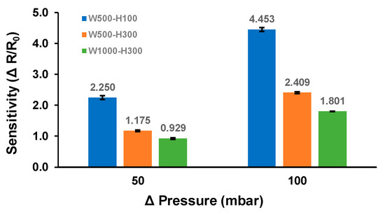 Wearable Intracranial Pressure Monitoring Sensor for Infants