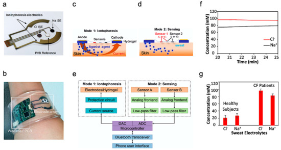 Wearable Biosensors for Non-Invasive Sweat Diagnostics