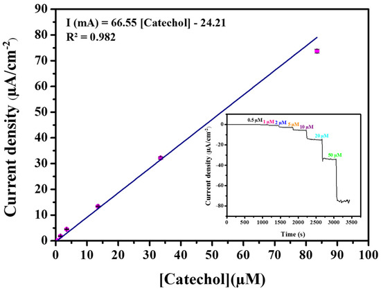 The Kinetic and Analytical Aspects of Enzyme Competitive Inhibition ...