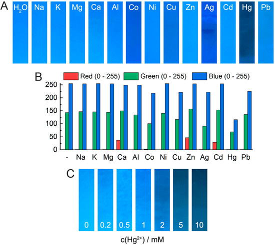 Metal Ions Sensing by Biodots Prepared from DNA, RNA, and Nucleotides
