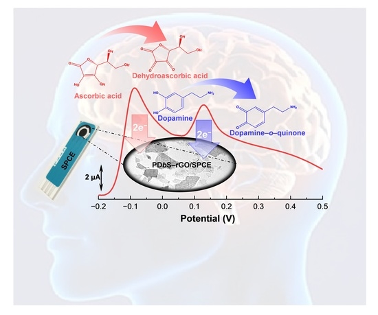 Biosensors | Free Full-Text | Disposable Voltammetric Sensor Modified ...