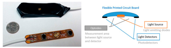 Brain–Computer Interfacing Using Functional Near-Infrared Spectroscopy ...