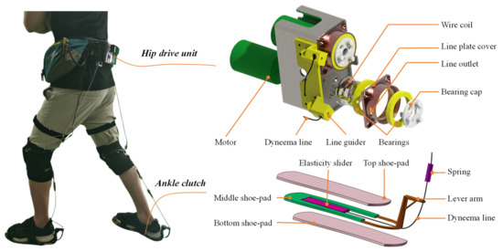 Biomechanical and Physiological Evaluation of a Multi-Joint Exoskeleton ...
