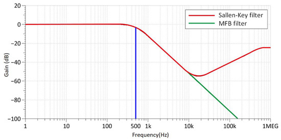 An Ultra-Low Power Surface EMG Sensor for Wearable Biometric and ...