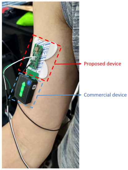 An Ultra-Low Power Surface EMG Sensor for Wearable Biometric and ...